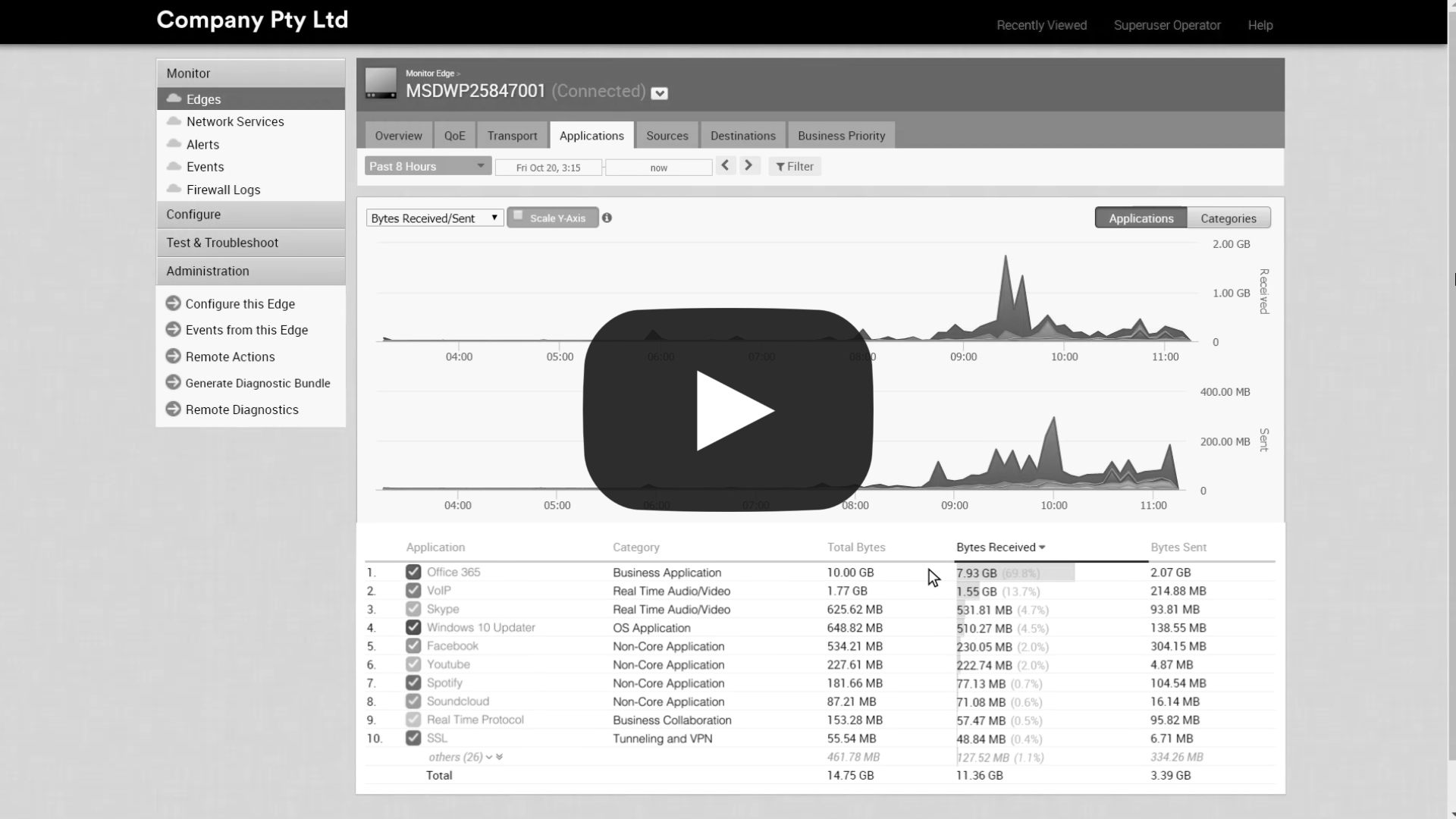 SD-WAN The Orchestrator: Tutorials - Macquarie Telecom